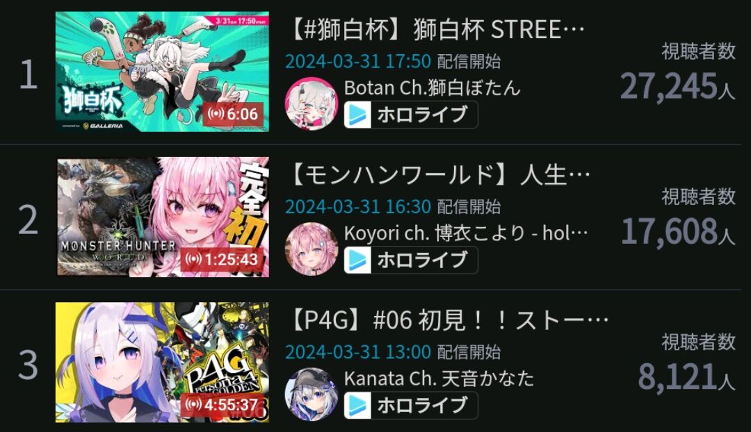 【まとめ】8000超えました！ : VTuberまとめ本舗