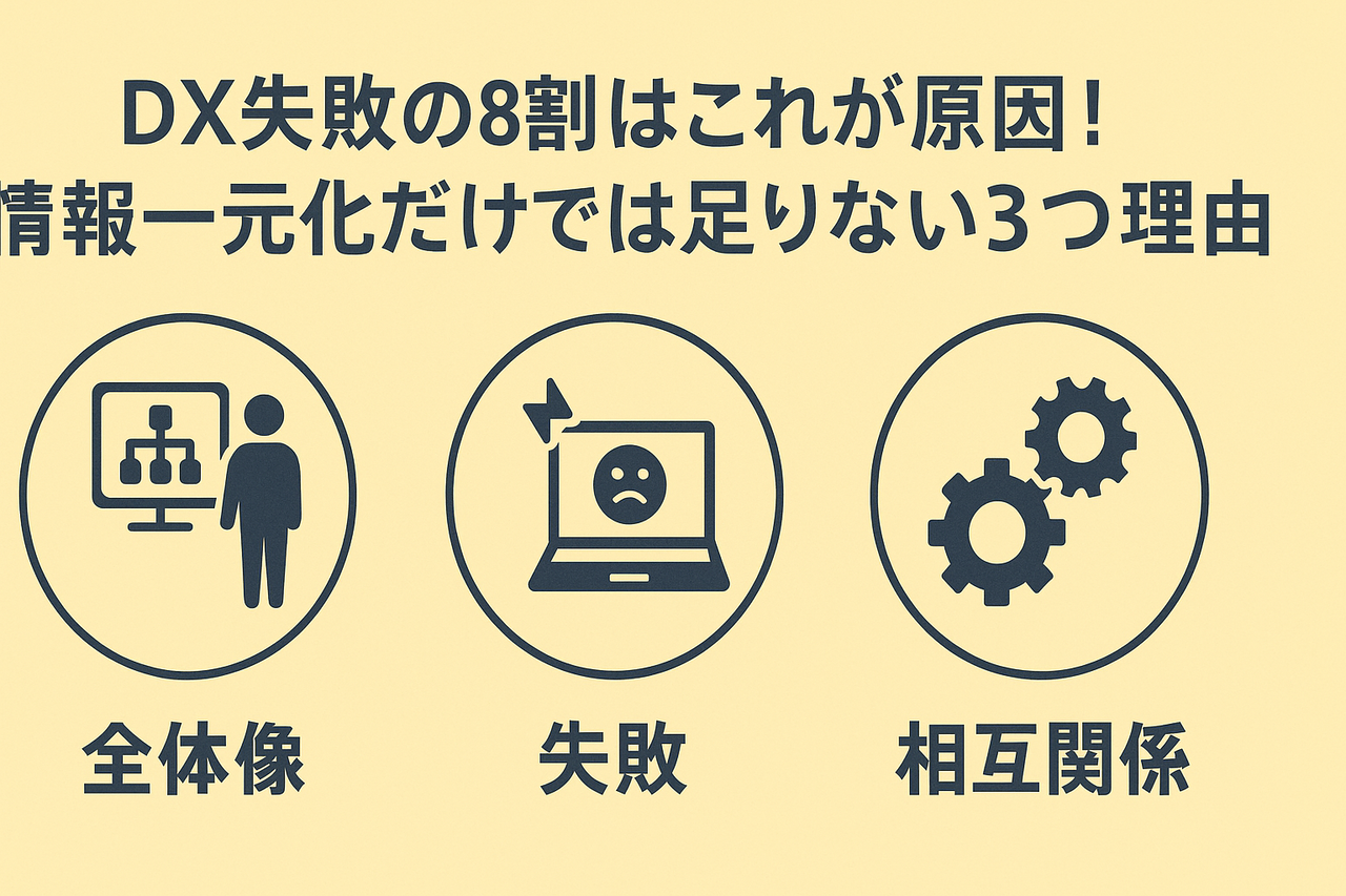 【第1回】DX失敗の8割はこれが原因！情報一元化だけでは足りない3つの理由 : IT.DIY@シス屋公式ブログ