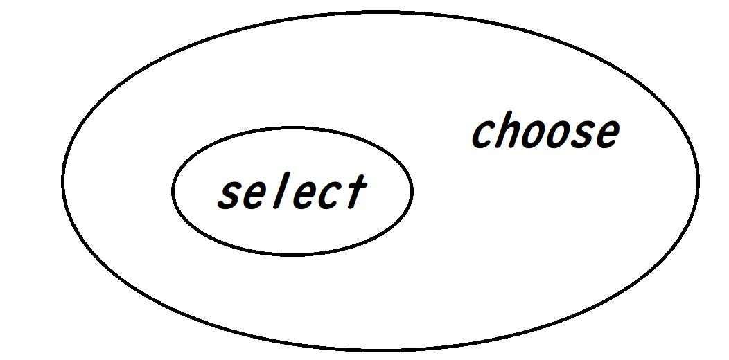 chooseとselectの違いとは？ : 京大生モネの英語の森
