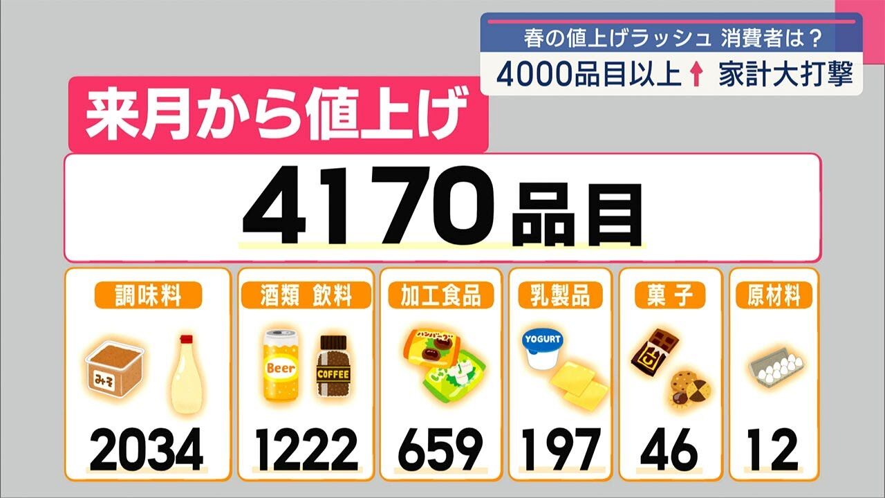スーパーに買い物に来たワイ「そこそこ買ったな。3000円くらいかな」→結果www : Moe Japan News＠もえじゃぱ