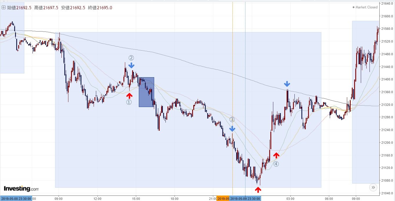 20190509（THU）↘4↗ ↘ ↘ ↘ : TATRADE