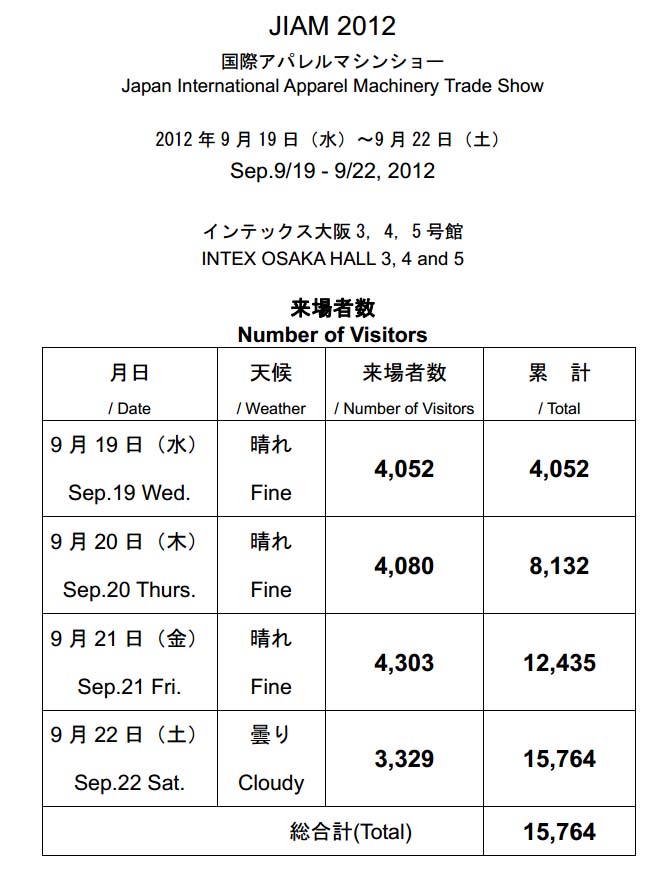 2012年9/19～22 国際アパレルマシンショー（JIAM 2012 OSAKA）ご来場御礼｜京都の後染ラメ糸メーカー泉工業株式会社 ...