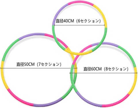 「中国製＝危険？それ本当？『SAMZO』のフラフープを忖度なしで評価！」 : レビュー専門サイト「レビューラ」