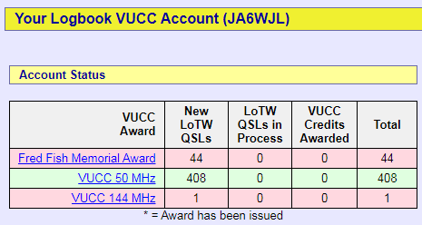 西の果てから「じゃぱ～ん」を叫ぶ : VUCC申請について（その2）