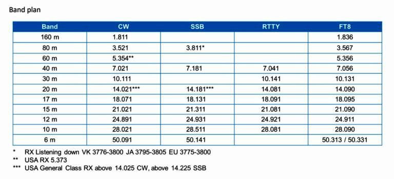 西の果てから「じゃぱ～ん」を叫ぶ : IOTA OC-200 Swains Island W8S