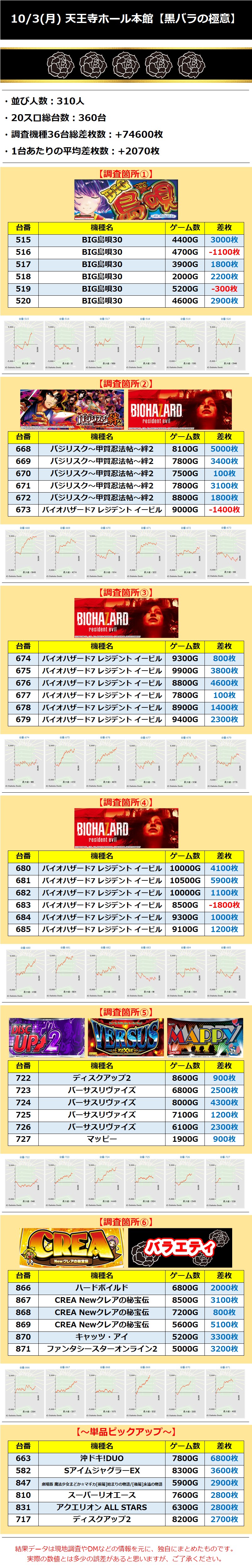 5】天王寺ホール本館 10/3(月)【黒バラの極意】 : ジャンバリ調査隊