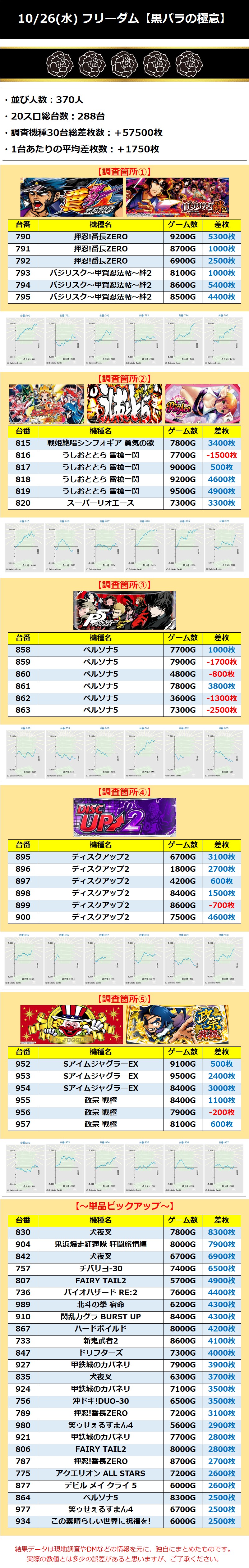 5】フリーダム 10/26(水)【黒バラの極意】 : ジャンバリ調査隊