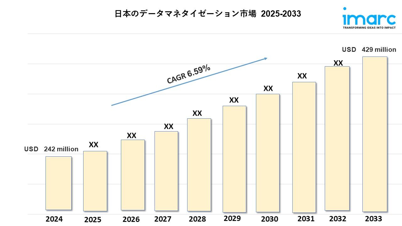 日本のデータ収益化市場規模、シェア、動向、成長見通し、予測2025～2033年 : japanmarketreport