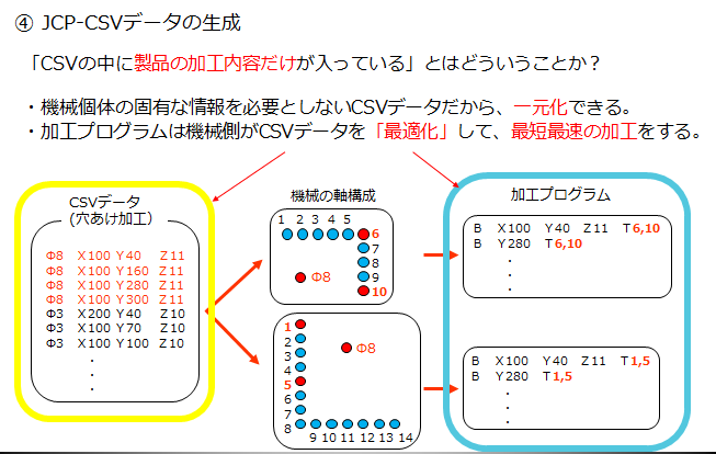 JCP code ってなに？ : JCP code