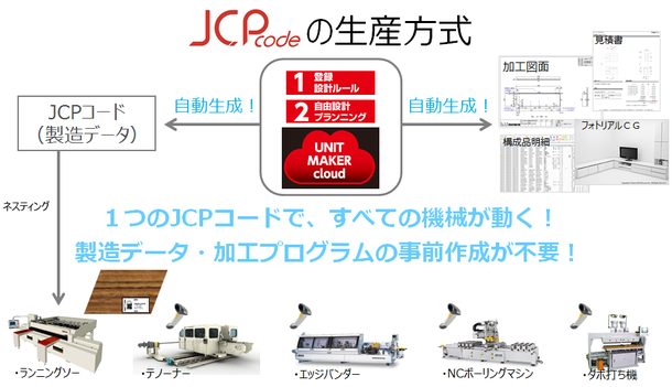 JCP code ってなに？ : JCP code