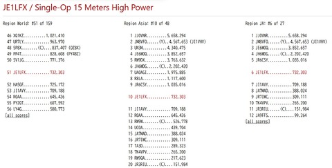 JE1LFX's Blog : WPX CW Raw Scores