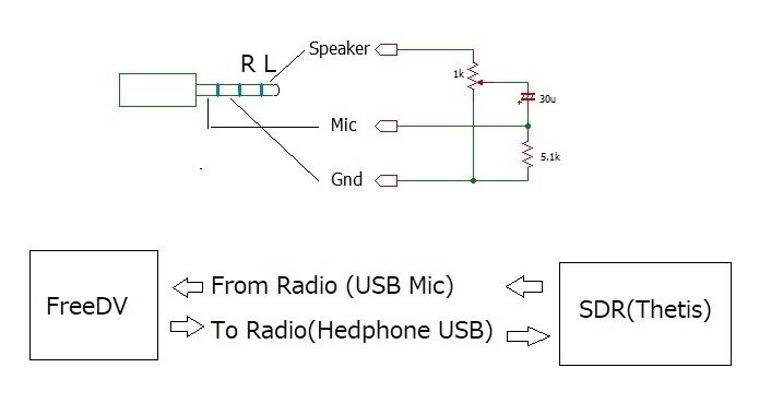 FreeDV SDRとの相性 VACに問題 : JE3PRM のblog