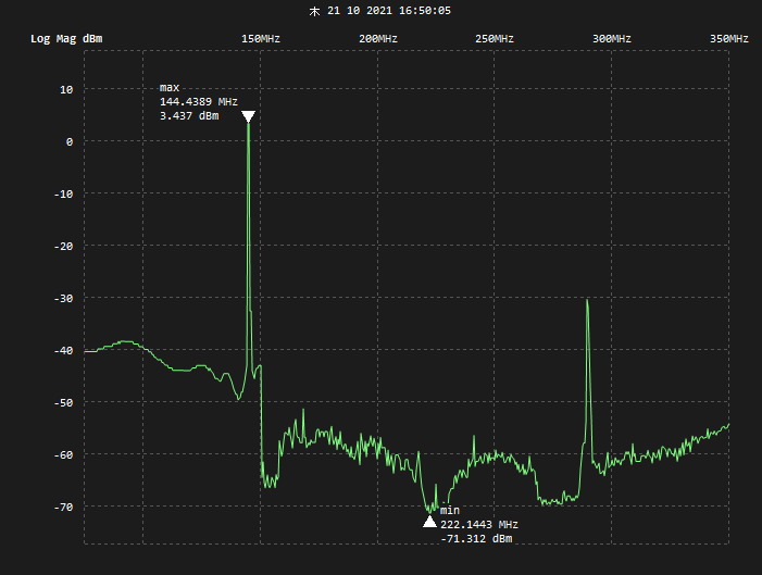 2021年10月 : JE3PRM のblog