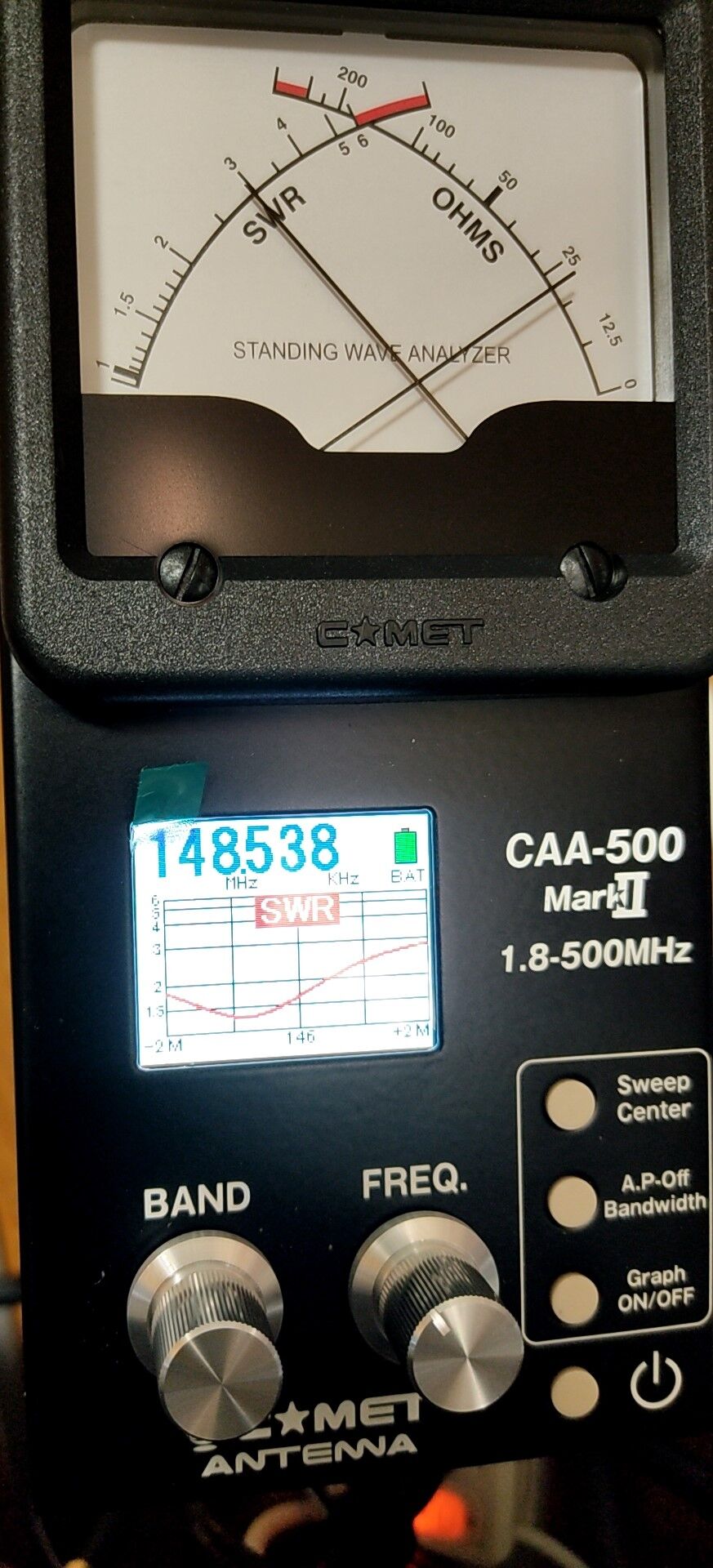 ナガラ電子工業144/430Mhz 2Bandアンテナ DO-2B8 を上げる。 : JF2QHLのblog