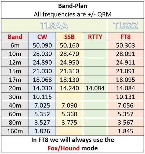 TL8AA & TL8ZZ 中央アフリカ（～11月26日） : CQ CQ de JF3KNW
