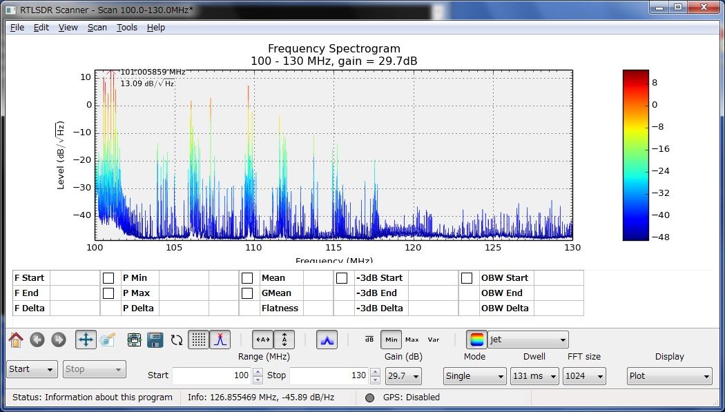やっとRTL-SDR Scannerが動作しました。 : pupのブログ