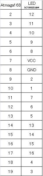 AVRドットLEDゲーム試作完了です。 : pupのブログ