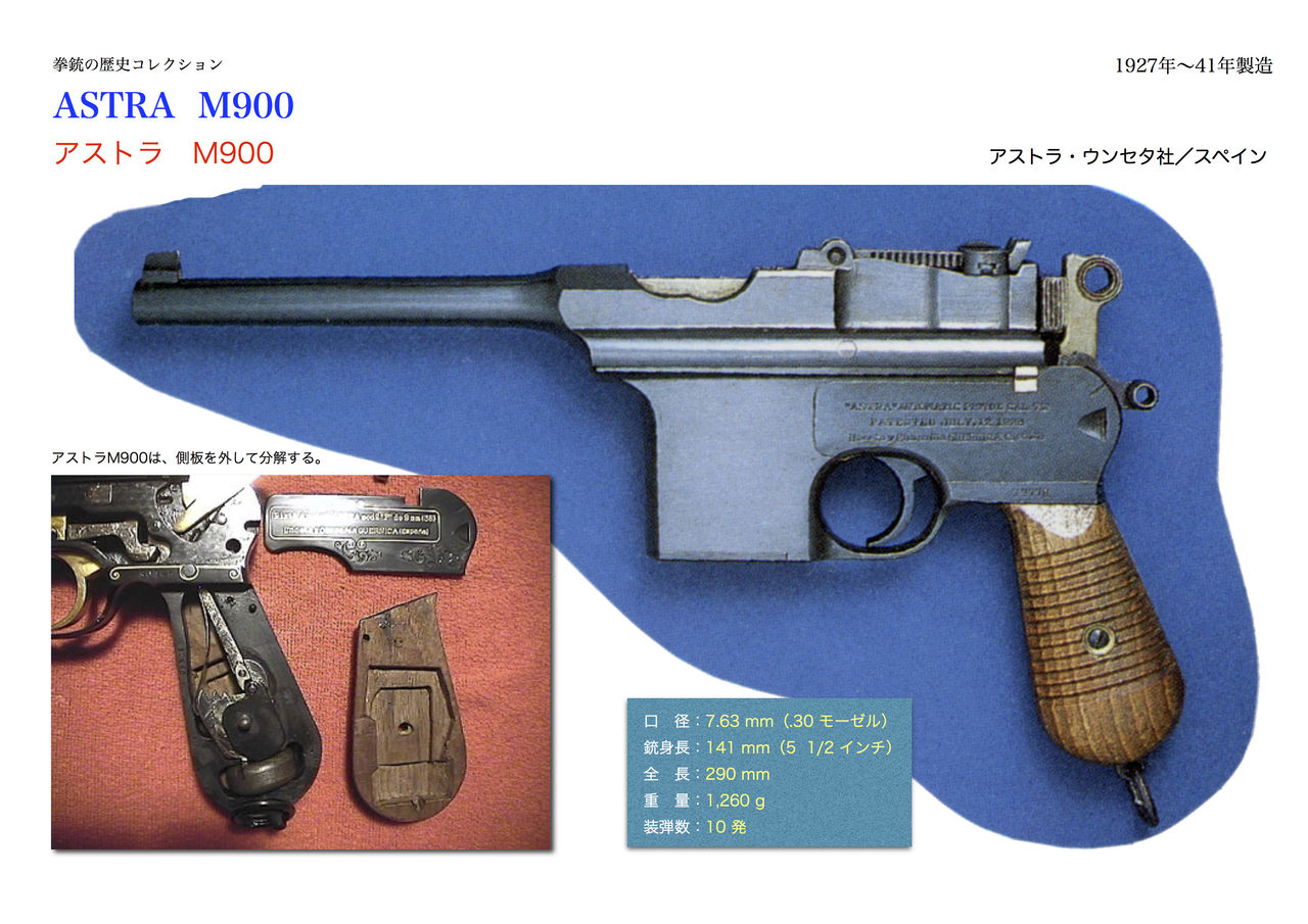 拳銃の歴史コレクション : アストラ M900