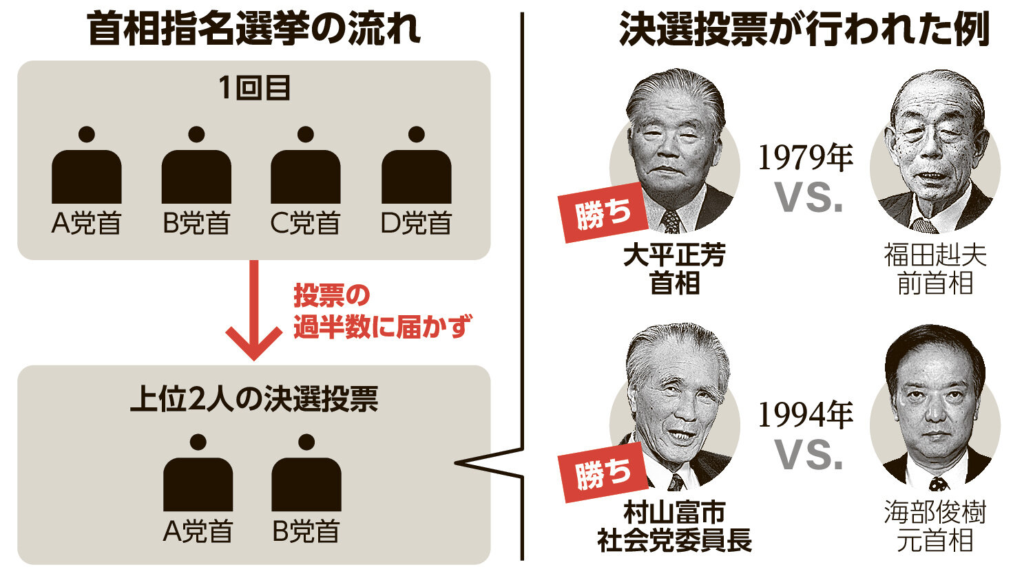 石破茂首相のXデー：11月11日に迫る政治の潮流と国民民主党の行方 : 時事太郎のまとまるチャンネル