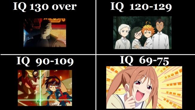 ネット民「IQごとの見るべきアニメリスト作ったぞ」 ← お前らどう思う！？ : オレ的ゲーム速報＠刃
