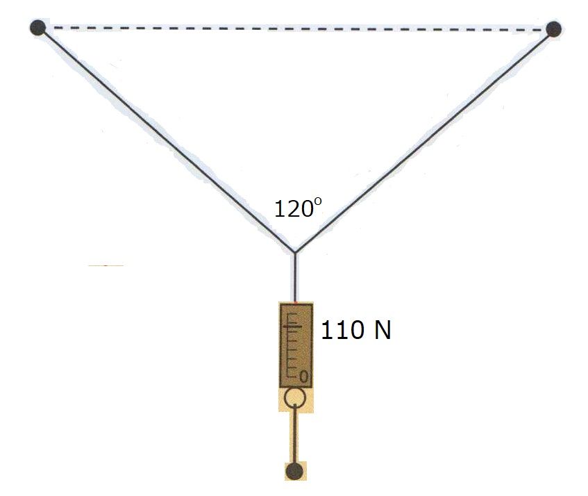 The tension in the bow string : Physics and Mathematics
