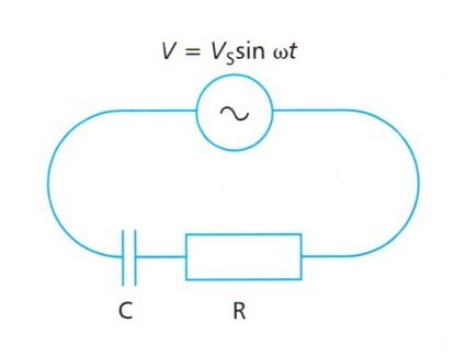 CR circuit : Physics and Mathematics
