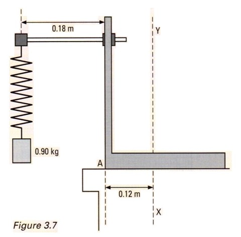 A retort stand and clamp : Physics and Mathematics