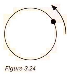 A fairground ride called a ‘rotor’ : Physics and Mathematics