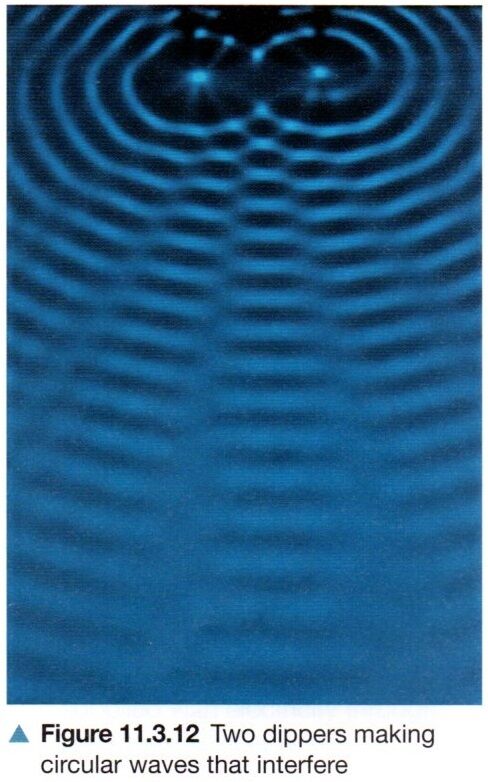 Superposition, constructive and destructive interference. : Physics and ...