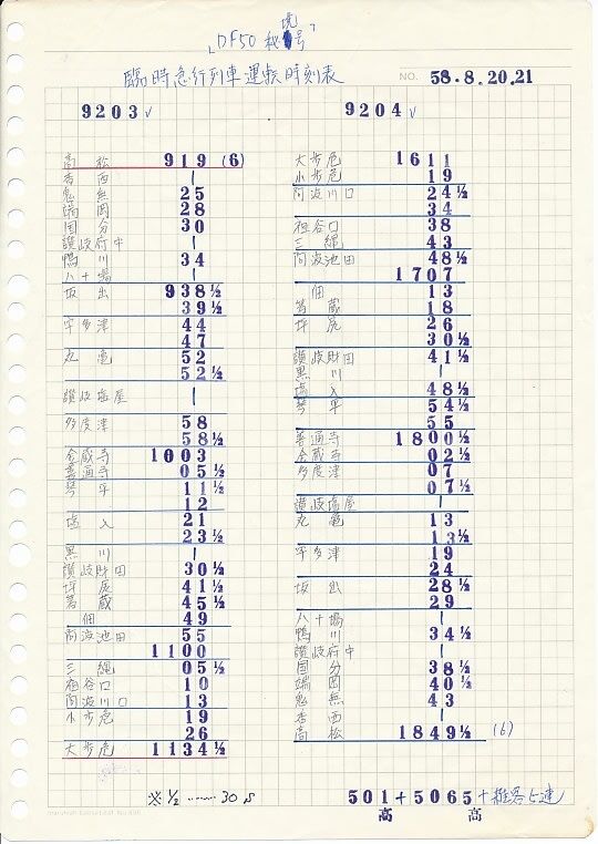 DF50運用表 : 飛 鉄(HITETSU)