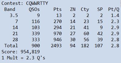 CQ WW RTTY DX Contest 2024 参加報告 : JS1OYN