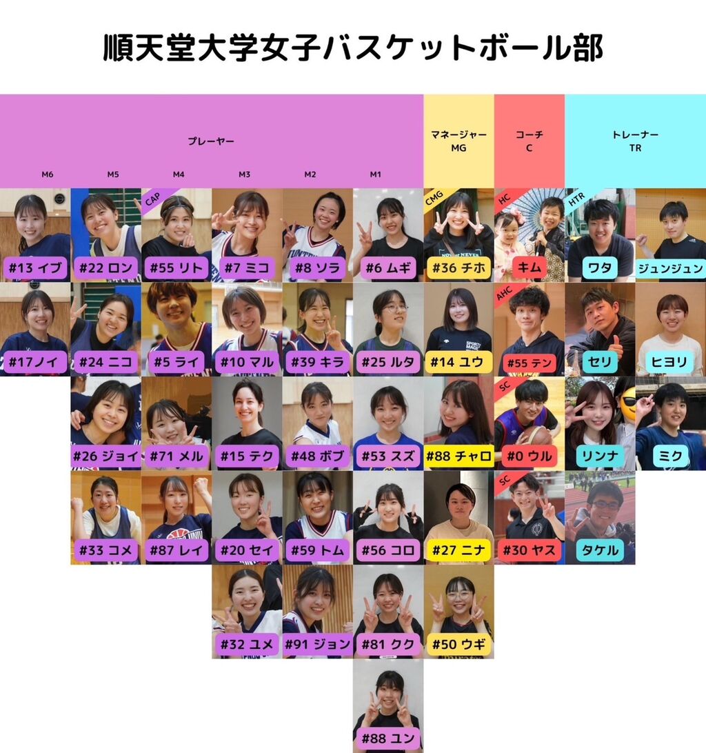 Juntendo med Women BB Team : 順天堂大学医学部女子バスケ部