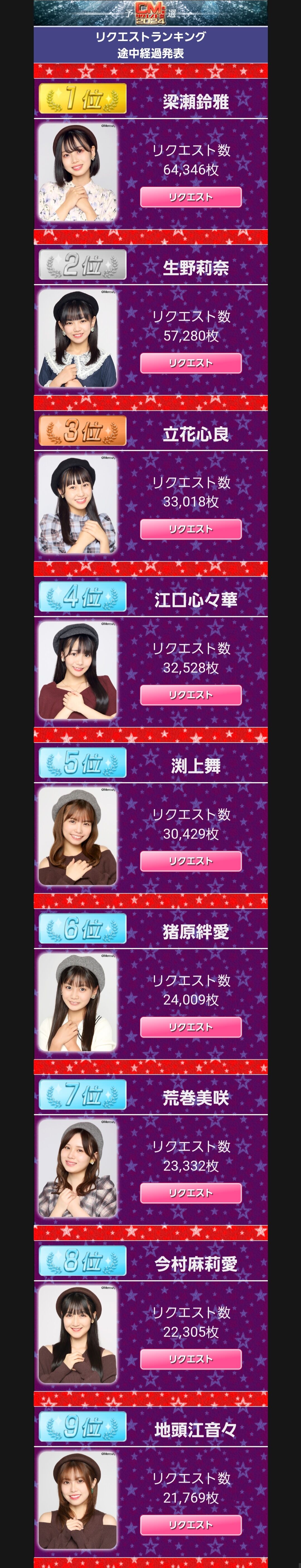 【栄光のラビリンス】2024CM選抜予選、中間はれいあちゃんが1位スタート : HKT48いもまと（HKT48のまとめサイト）