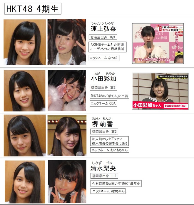 【HKT48】4期生プロフィールが無いからヲタが作成（4人） : 【HKT48のまとめサイト】いもまと