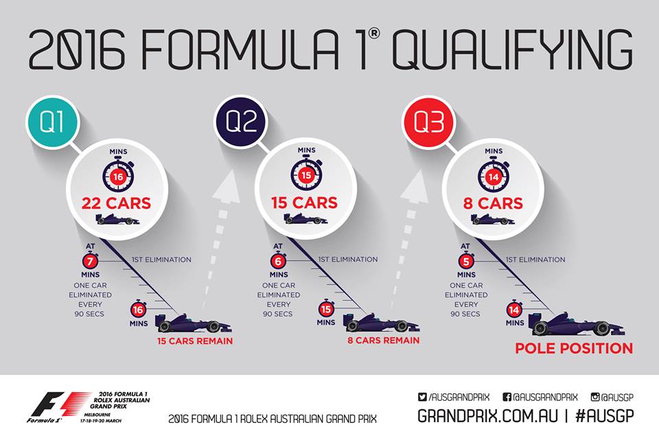 F1 F1