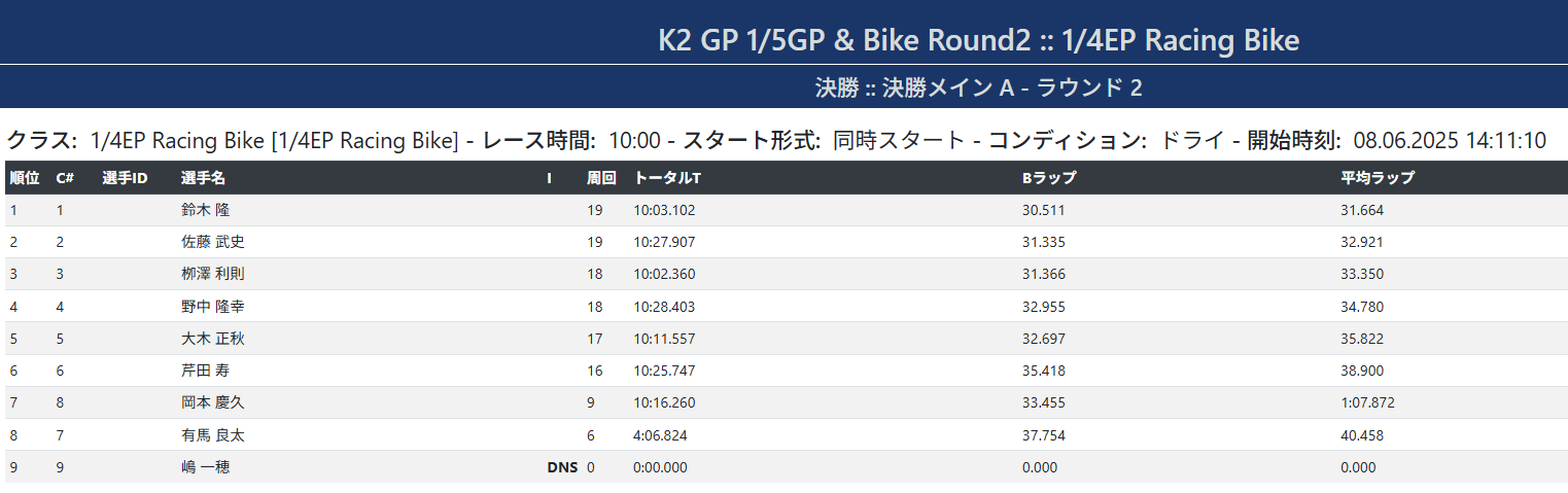 K2 GP 1/5GP & EP BIKE Round2 レース結果 : K2 International Circuit