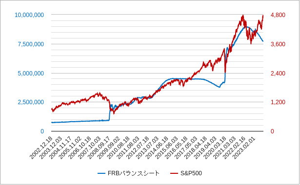 株山人の投資徒然草 : 隘路を行くNY市場（2）FRBの示すコース
