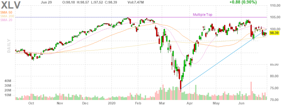 【XLV】初のETF配当を貰ったよ : 株とゲームで生きてく