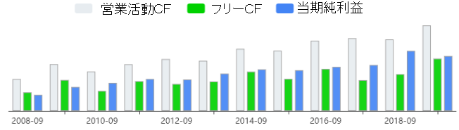 【JJSF】J&Jスナックフーズ 15年連続配当企業 : 株とゲームで生きてく