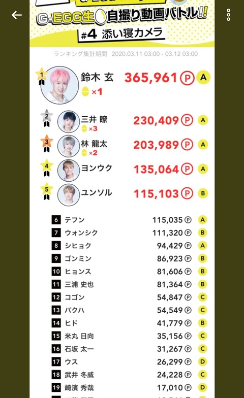 な～こ♪の『ずっとずっとCODE-Vに はまり中！』 : IDEA)G-EGG×Mysta#4テフンは総合デイリーランキング6位！Aブロック5位♪