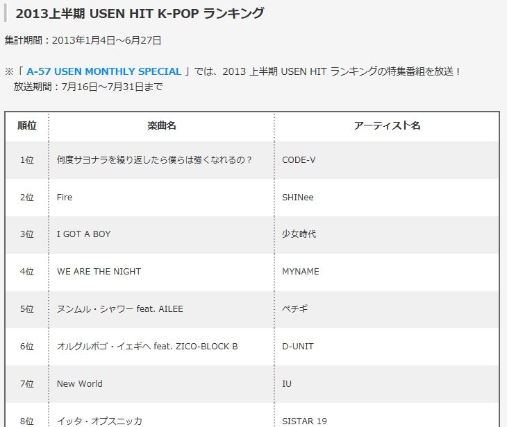 な～こ♪の『ずっとずっとCODE-Vに はまり中！』 : 何サヨがUSENランキング上半期で1位5位！！！