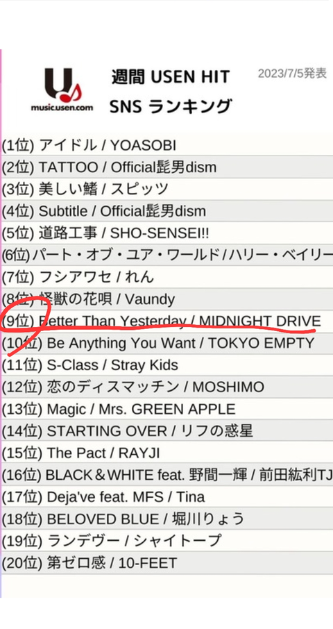 な～こ♪の『ずっとずっとCODE-Vに はまり中！』 : USEN HIT SNSランキングでMIDNIGHT DRIVEが9位獲得！
