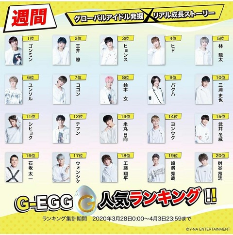 な～こ♪の『ずっとずっとCODE-Vに はまり中！』 : IDEA)G-EGG週間人気投票ランキング発表♪テフンは？