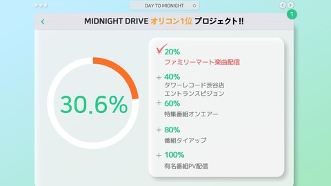 な～こ♪の『ずっとずっとCODE-Vに はまり中！』 : 【MIDNIGHTDRIVE】オリコン1位プロジェクト公開！