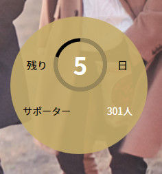 な～こ♪の『ずっとずっとCODE-Vに はまり中！』 : Wizy「冷たいキス」DVD化プロジェクト300人突破！残5日