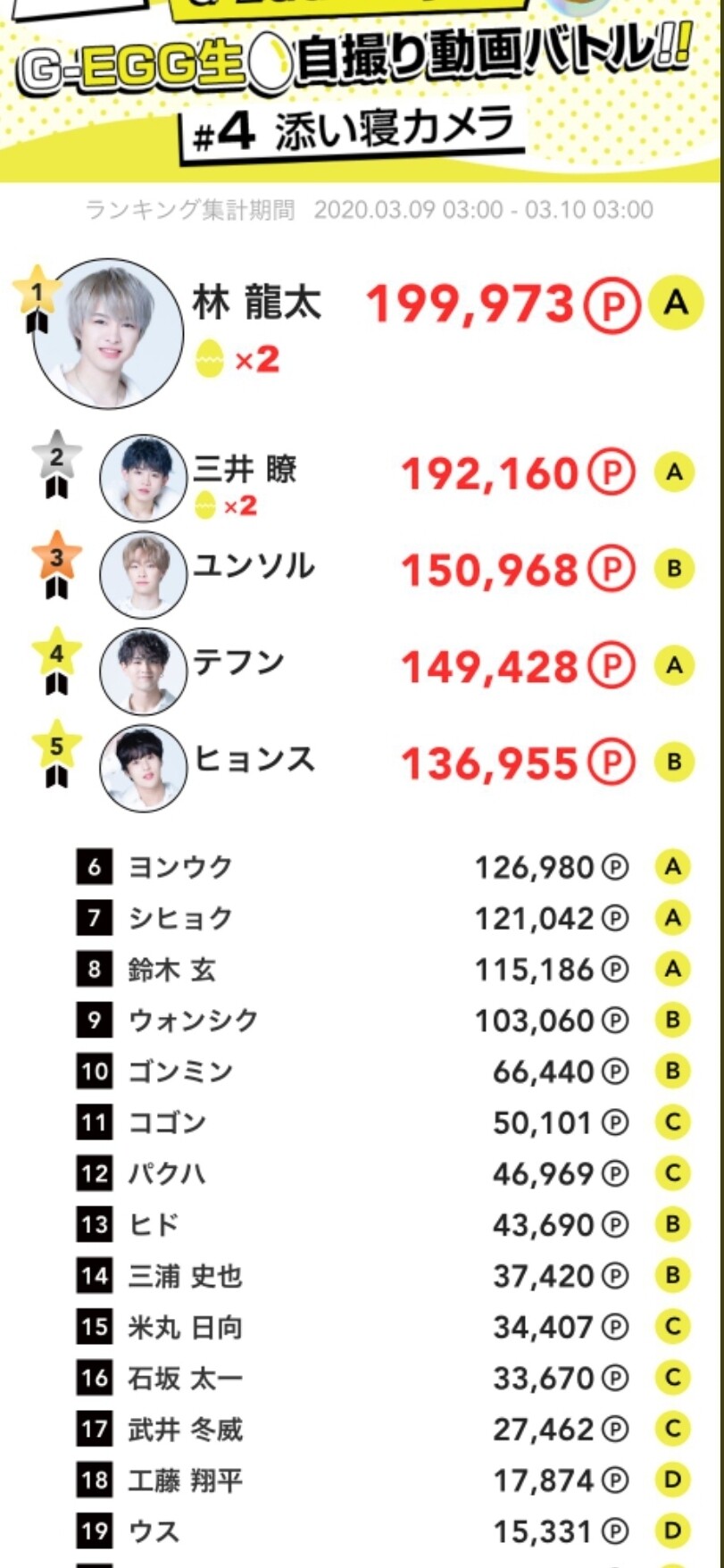 な～こ♪の『ずっとずっとCODE-Vに はまり中！』 : IDEA)G-EGG×Mysta#4 3/10総合デイリーランキングでテフンは4位♪