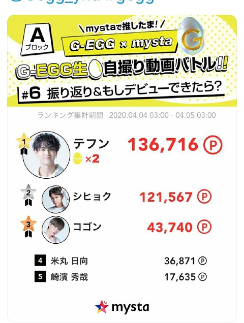 な～こ♪の『ずっとずっとCODE-Vに はまり中！』 : IDEA)G-EGG×Mysta#6 4/5デイリーランキングでテフンは総合5位！ブロック1位！