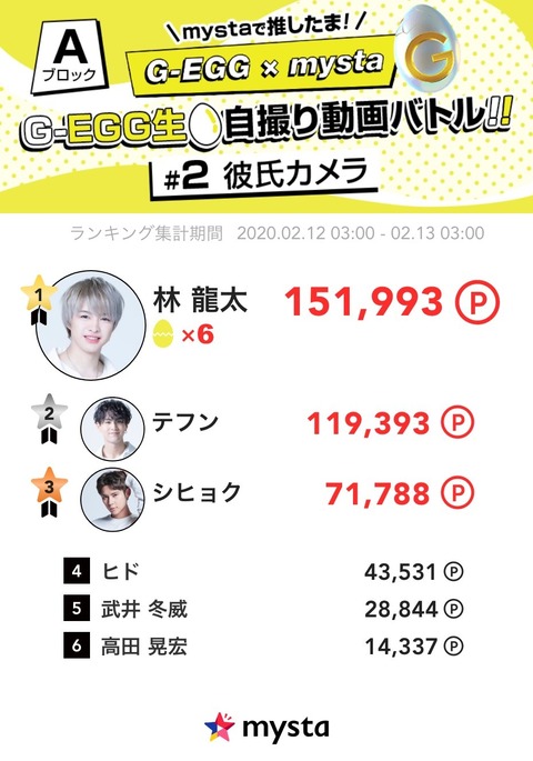 な～こ♪の『ずっとずっとCODE-Vに はまり中！』 : IDEA)G-EGG×Mysta 2/13デイリーランキングでテフンは総合3位！A ...