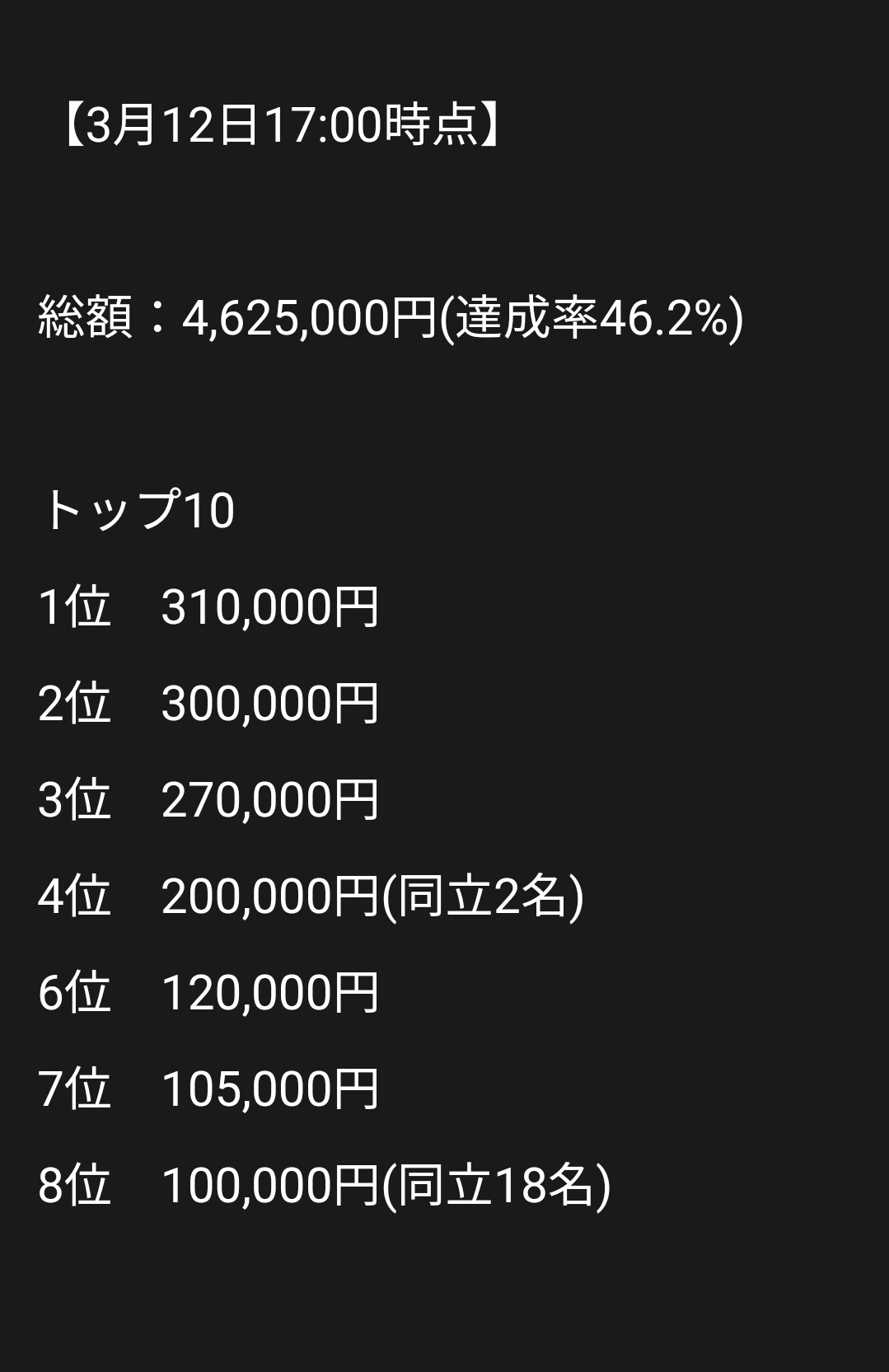 な～こ♪の『ずっとずっとCODE-Vに はまり中！』 : UNOFFICIALクラファン途中経過です！
