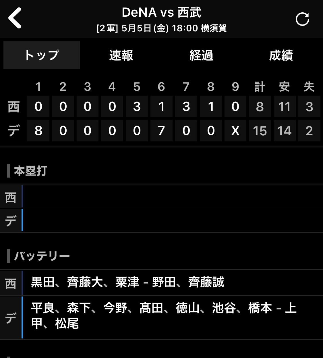 DeNA2軍、15得点 : ベイスターズ速報＠なんJ